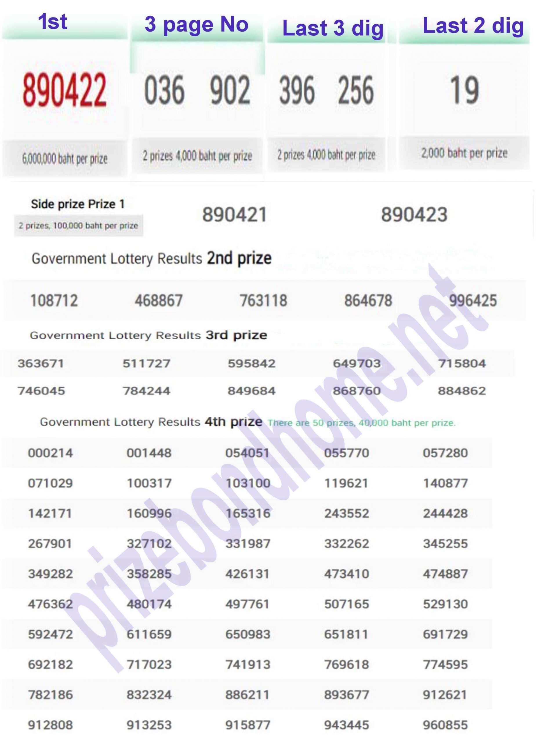 Latest Thailand Lottery Live Result Today 1 September 2021 Check